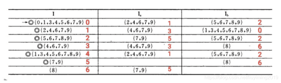 词法分析 - LvKouKou的博客 | LV Blog
